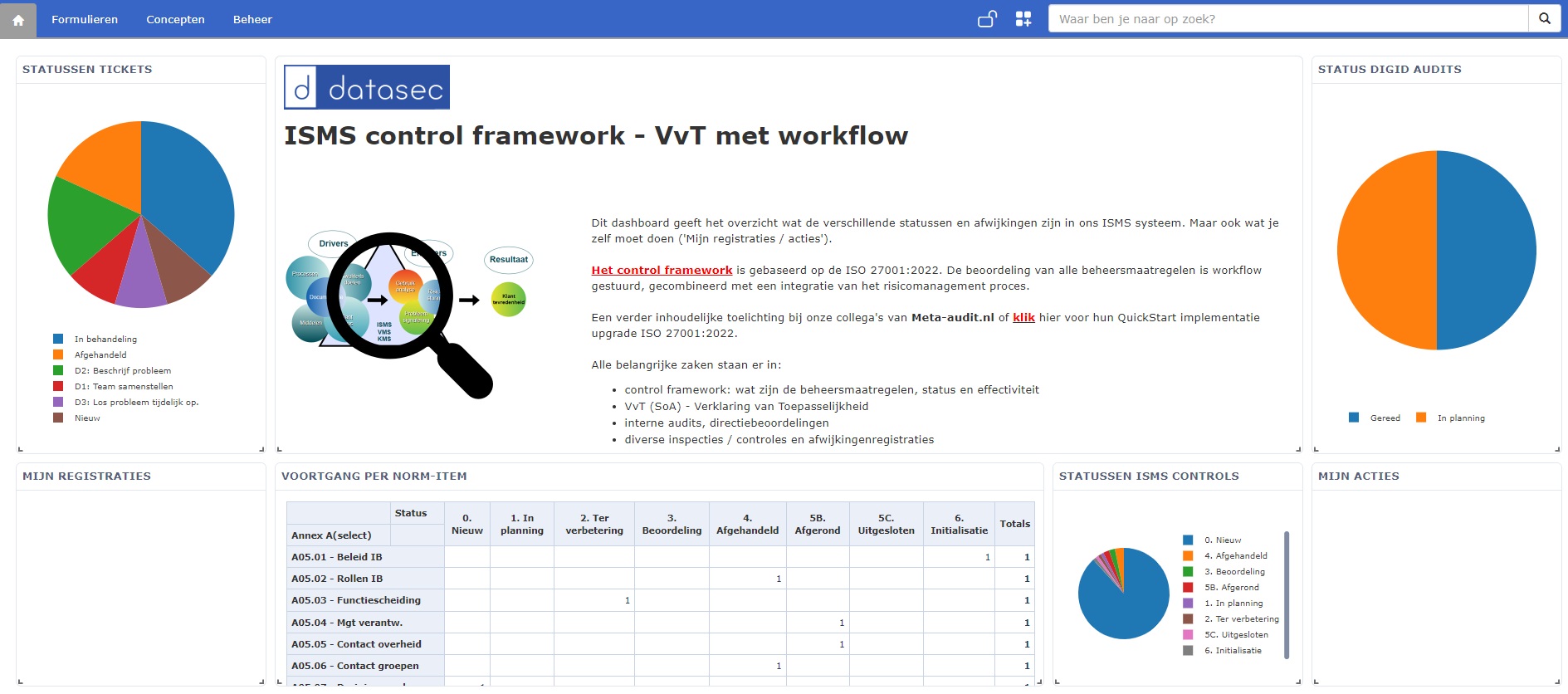 Checklist risico's MAPGOOD methode